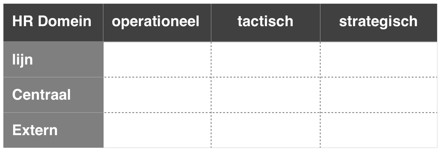 Van Hoofd Personeelszaken tot HR Business Partner...